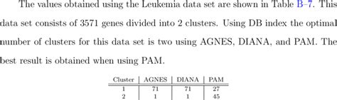 8 Clustering Results For Brain Using Db Index Download Table