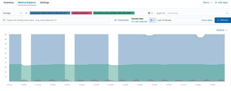 How To Monitor NVIDIA GPU Metrics With Elastic Observability Elastic Blog