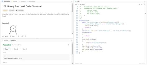 Day22 Of 60daysdsachallenge Binary Tree Level Order Traversal Repana Jyothi Prakash Posted