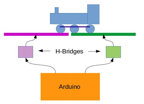 Two H Bridges For One Motor General Guidance Arduino Forum