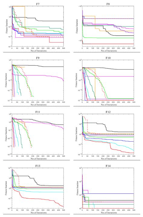 applied sciences free full text a modified gorilla troops optimizer