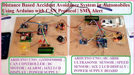 Svsembedded 9491535690 7842358459 Distance Based Accident Avoidance System In Automobiles