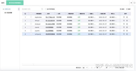 如何管理项目预算？从项目立项到预算设计，到成本结果全方位管理 知乎