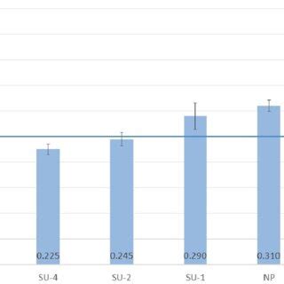 The Melt Flow Index MFI Of The Samples From The Scaled Up Experiment Download Scientific