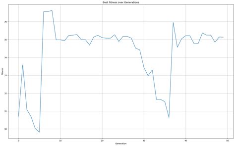 file output png cornell university computational optimization open