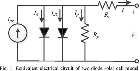 Figure 1 From Chebyshev Functional Link Neural Network Based Modeling And Experimental