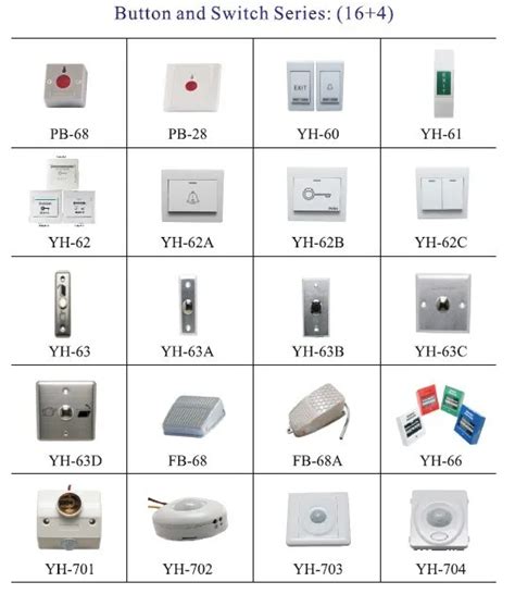 Wristband Emergency Panic Button Alarm Mhz Wireless Security