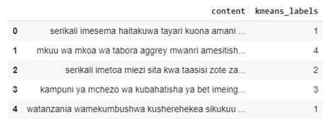 How To Use Texthero For Creating Text Based Datasets