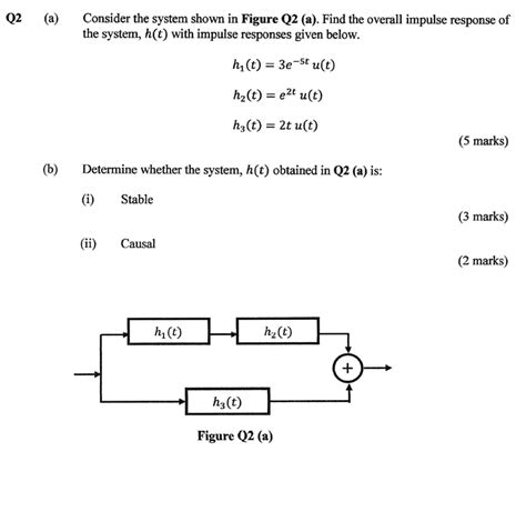 Solved Q A Consider The System Shown In Figure Q A Chegg
