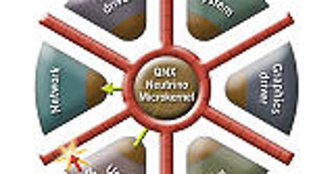 Rtos Kernel Achieves Iec 61508 Sil3 Certification For Safety Critical Systems