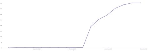 Chart With Multiple Time Series Doesnt Work Correctly Bug Reports