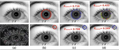 Comparison Between Objective Functions A Test Image And Linked Download Scientific Diagram