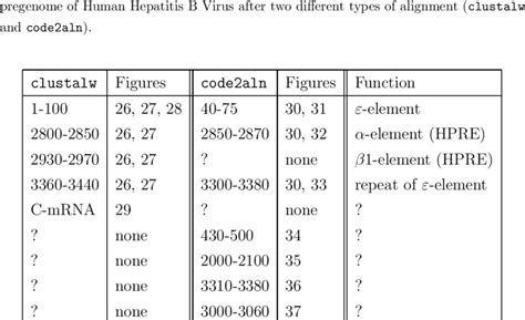 Summary Of The Positions Of Predicted Secondary Structure Elements In
