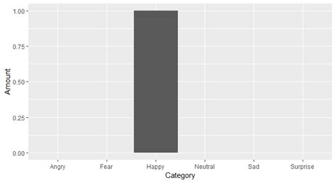 Atomic Vector Error In R For Symbol Please Find Reproducible Example