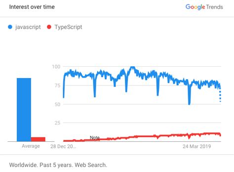 javascript vs typescript which should you choose by joshua okoro upskillie medium