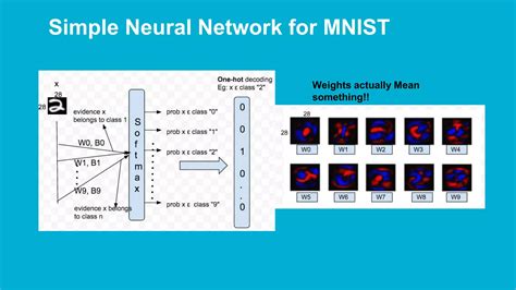 Deep Learning With Tensorflow Understanding Tensors Computations Graphs Images And Text Ppt