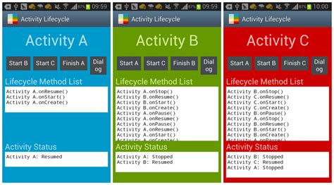android activity 生命周期 csdn博客