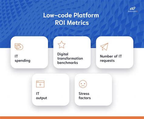 how to measure and maximize roi of low code autonom8