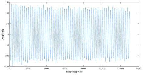 Waveform Of Reconstructed Signal Download Scientific Diagram