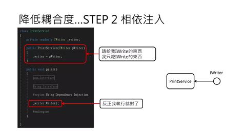Dependency Injection Intro Ppt