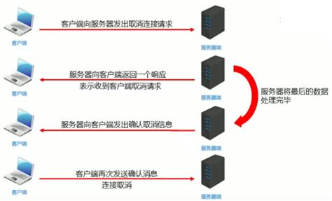 什么是udp、tcp怎么用udp和tcp实现网络通信和数据传输udp通讯 Csdn博客 什么是udp、tcp怎么用udp和tcp实现网络通信和数据传输udp通讯 Csdn博客