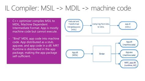 Ppt Net Native Deep Dive Powerpoint Presentation Free Download Id 1582781