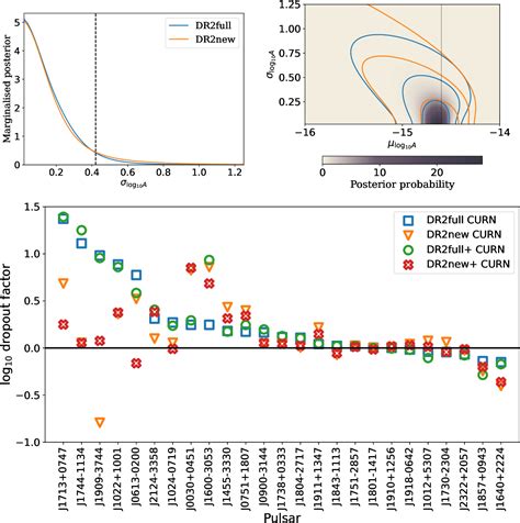 Figure 11 From The Second Data Release From The European Pulsar Timing Array Iii Search For