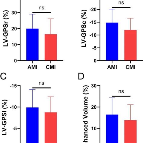 One Way Anova With Post Hoc Pairwise Comparison Test Was Performed For
