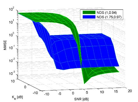 12 Jitter Performance Of The Nds Algorithm For Different Form Factors Download Scientific Diagram