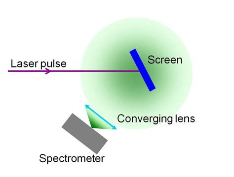 Optical Scheme Of The Experiment Download Scientific Diagram
