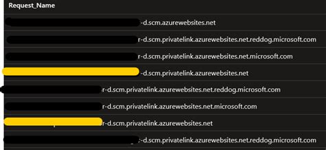 Azure Firewall Dns Proxy Failing To Resolve Scm Records In Private Dns