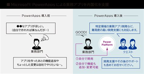 microsoft 365を使いこなす！【基本から応用】活用術を徹底的に解説｜株式会社クエスト