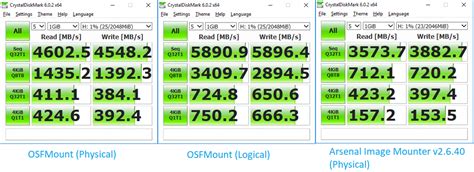 How To Automate Mounting And Saving Image File Of A Ram Disk