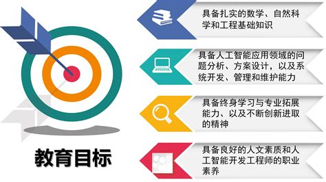 人工智能专业介绍计算机学院