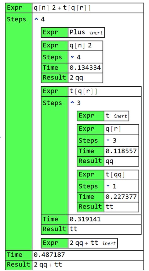 performance tuning speeding up time in computations a visual and