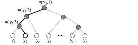fastText原理及实践 知乎