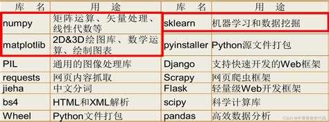 Python学习笔记（十五）模块与客户端 Csdn博客