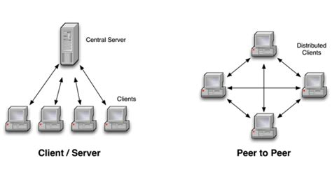 Clientserver Network Là Gì Cách Hoạt động Của Mô Hình Clientserver Network