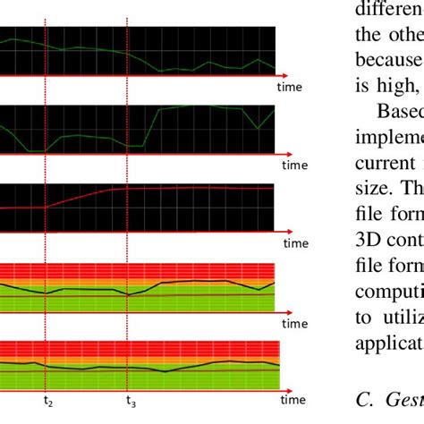 Hololens Cpu Hpu And Memory Usage Download Scientific Diagram