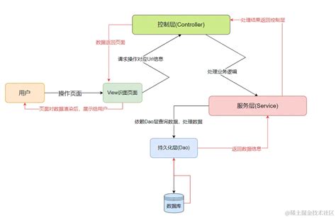 全局异常统一处理很好，但建议你谨慎使用本章探讨了全局异常处理在实际开发中的应用，以及它可能导致的问题。作者建议更谨慎地使 掘金