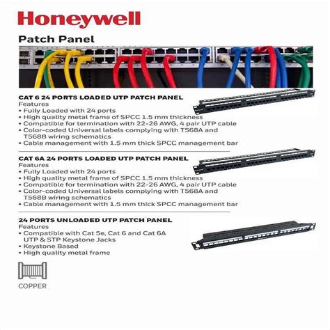 CAT6 UTP PATCH PANEL At Best Price In Kamrup By IT N Solution ID 2854572655062