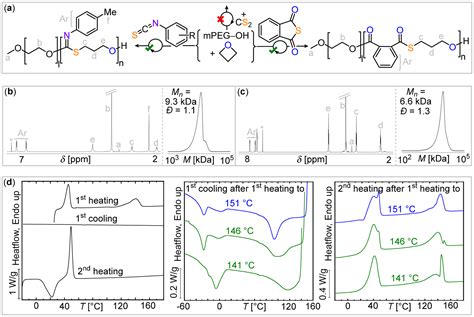 Sulfur Containing Block Polymers From Ring Opening Copolymerization Coordinative Encapsulants