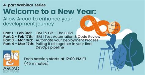 Arcad Software On Linkedin Devops Ibmi Git Testautomation