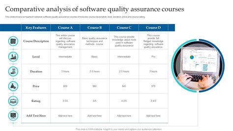 Comparative Analysis Of Software Quality Assurance Courses Ppt Example