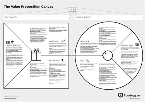 Value Proposition Canvas Propuesta De Valor Lienzo De Negocio Pensamiento De Diseño