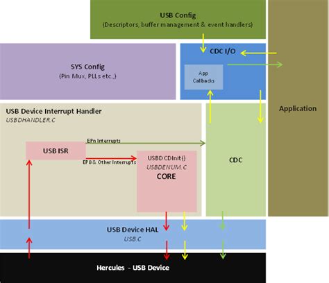 71 Linker Generated Ecc — Hercules Safety Mcus Documentation