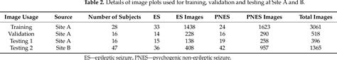 Figure 1 From Differentiating Epileptic And Psychogenic Non Epileptic Seizures Using Machine