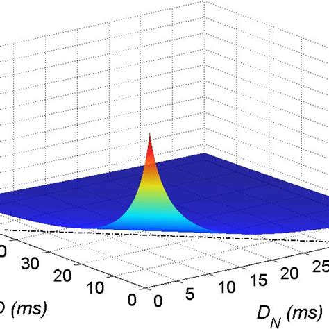 The Ratio Of Tcp Handoff Latency With The Shorder Scheme To The Csh