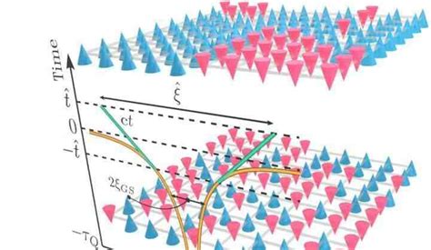 Researchers Answer Fundamental Question Of Quantum Physics Lifeboat News The Blog