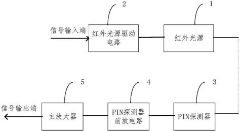 光模块的制作方法